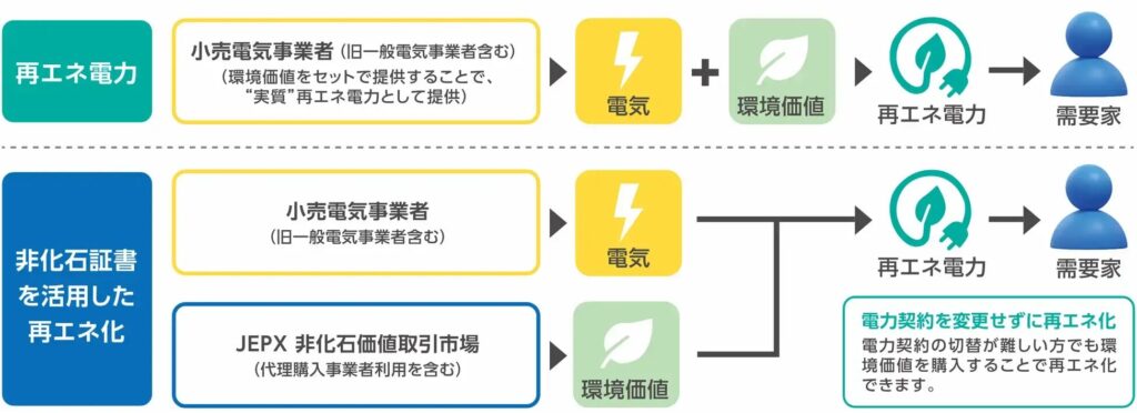 2026 年度 京都府FIT非化石証書共同購入プロジェクトスタート - 株式会社エナーバンク